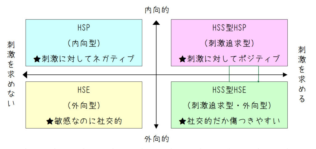 あなはどれ？HSP・繊細さんの4つの種類をタイプ別に解説！ | marimoのblog