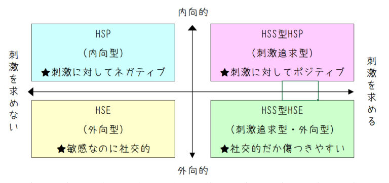 あなはどれ？HSP・繊細さんの4つの種類をタイプ別に解説！ | marimoのblog
